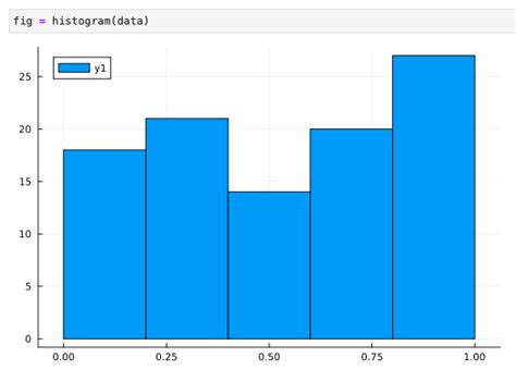 Julia Using Append In A For Loop Stack Overflow
