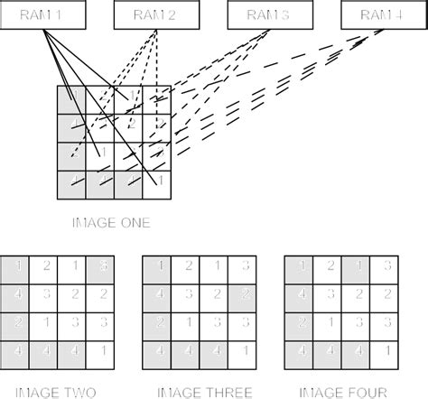 generalisation in a logical or weightless neural network download