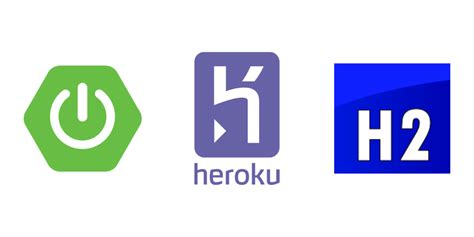 Java Spring Boot To Heroku In 5 Minutes By Kecci Medium