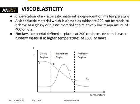 Modeling Viscoelastic Damping For Dampening Adhesives