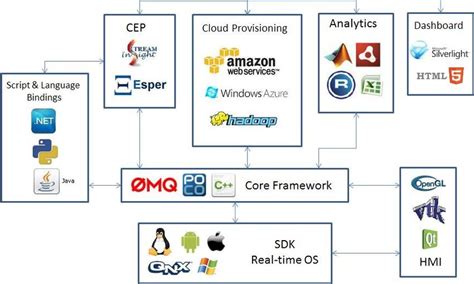 Microsoft Technology Stack Diagram Microsoft Ai And The Rest Of Its