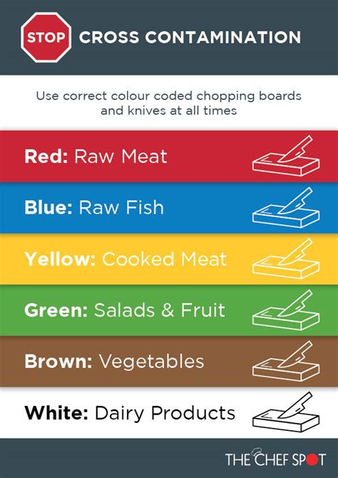 Printable Color Coded Cutting Board Chart Printable Word Searches