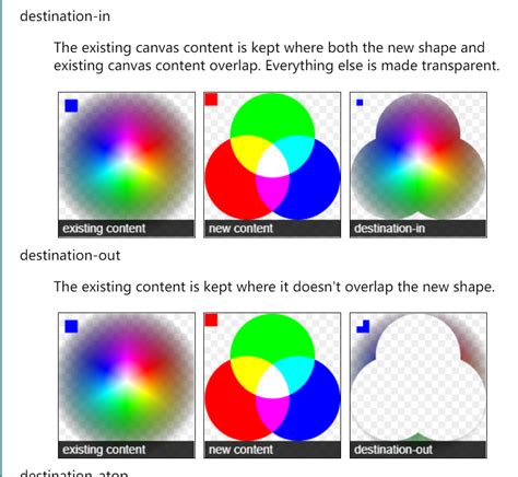 Canvas 刮刮卡 Globalcompositeoperation的应用 Csdn博客