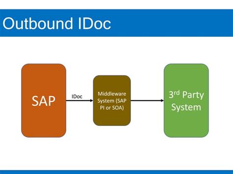 Sapidocoverviewandoutboundidocpptx