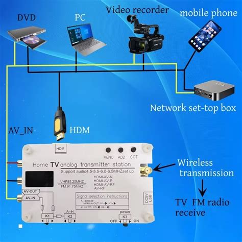 Аналоговый ТВ передатчик сигнала Uhf Audio Aliexpress