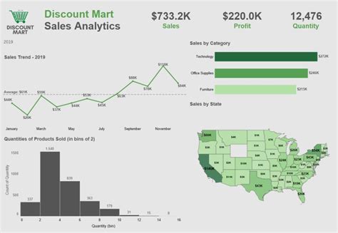 Udit Kumar Chatterjee On Linkedin Data Tableau Analytics