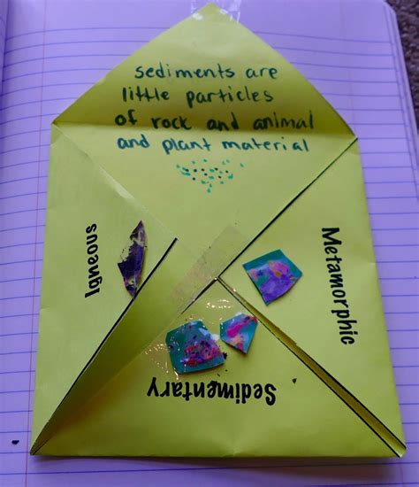 The Rock Cycle With Interactive Notebook Ideas For Science