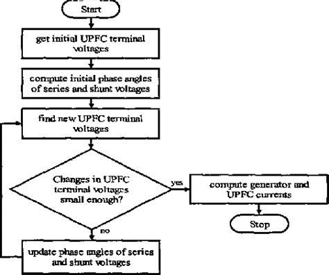Figure 5 From Load Flow And Dynamic Model Of The Unified Power Flow Controller Upfc Within The