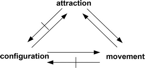 Mapping Spatial Cultures Contributions Of Space Syntax To Research In The Urban History Of The