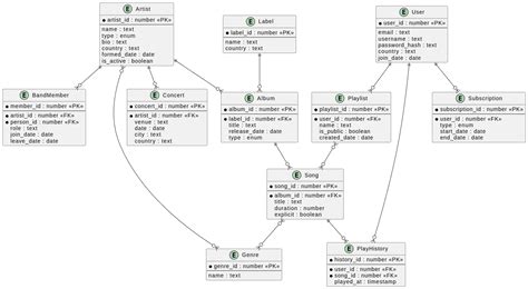 Генерация Uml диаграммы деятельности активностей онлайн ИИ