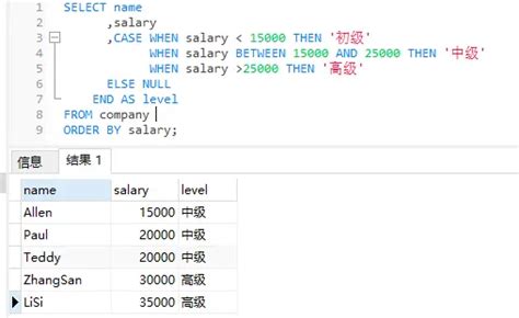 了解gaussdb Sql中case表达式 Csdn博客 了解gaussdb Sql中case表达式 Csdn博客