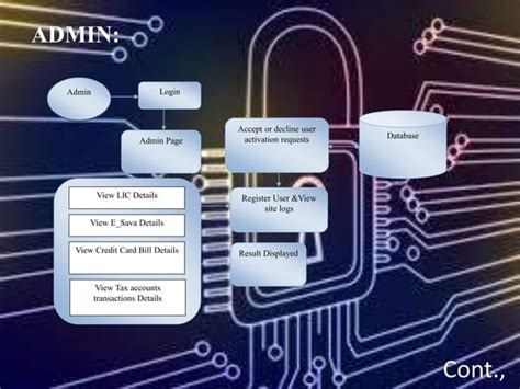 Encryption Ppt Ppt