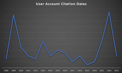 GitHub Jnani Analysing Tweets Tweets Dataset Is Analysed By Using Pivots In Excel