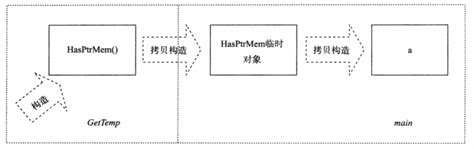 深入理解c 11：c 11新特性解析与应用 东风草堂博客