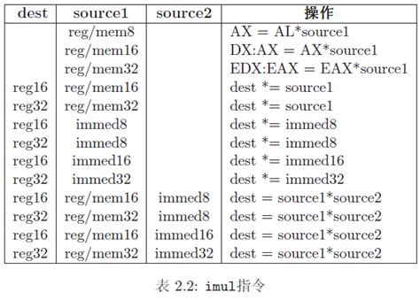 assembly 补码运算 w3cschool