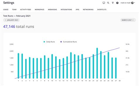 Selenium Alternatives Low Code Test Automation Mabl