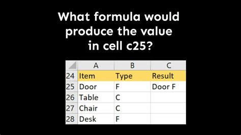 What Formula Would Produce The Value In Cell C25 Youtube