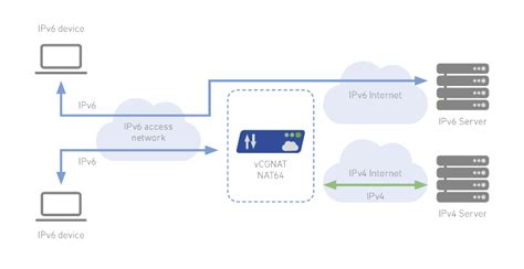 What Is NAT How Does It Work And Its Purpose