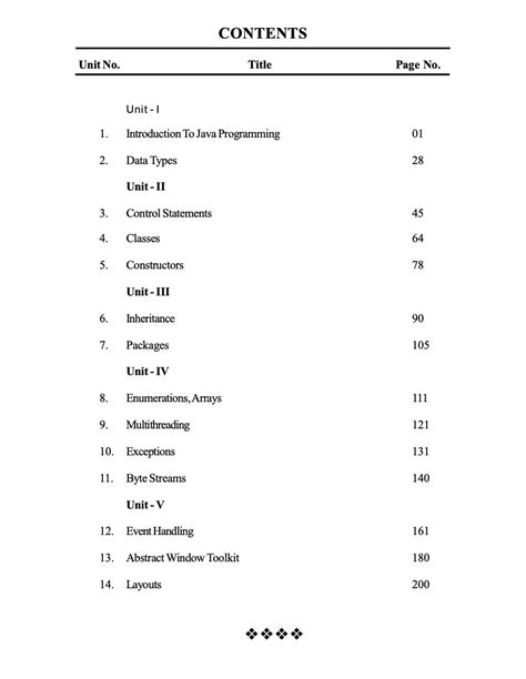Java Digital Notes Examenotes