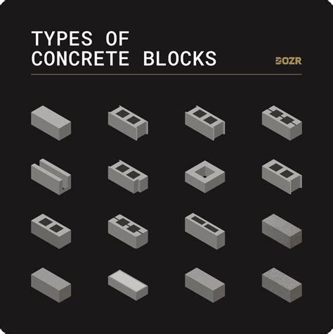 types of concrete blocks in construction