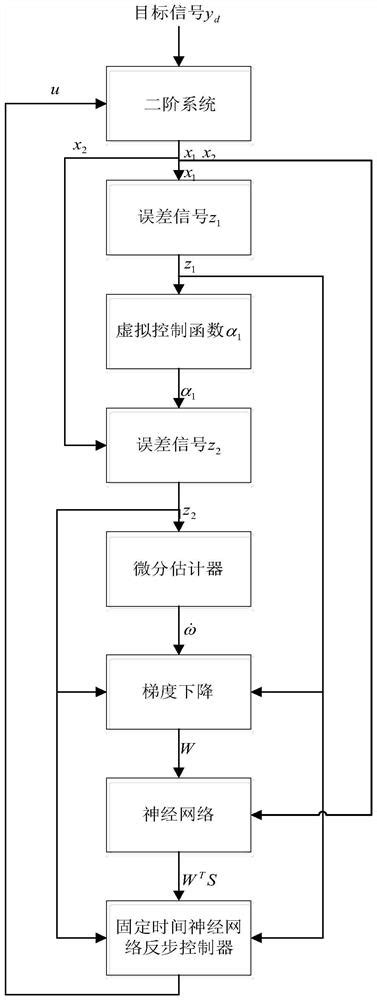 Neural Network Backstepping Control Method Based On Error Training