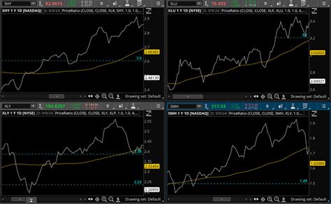 understanding risk on vs risk off trade brigade