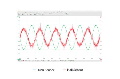Tunneling Magnetoresistance Tmr Technology Allegro Microsystems