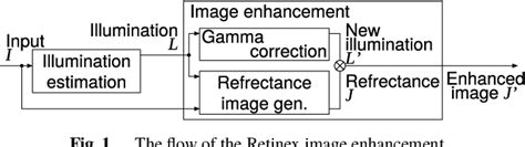 Figure From An Architecture For Real Time Retinex Based Image Enhancement And Haze Removal And