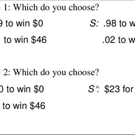 A Common Ratio Effect Download Scientific Diagram