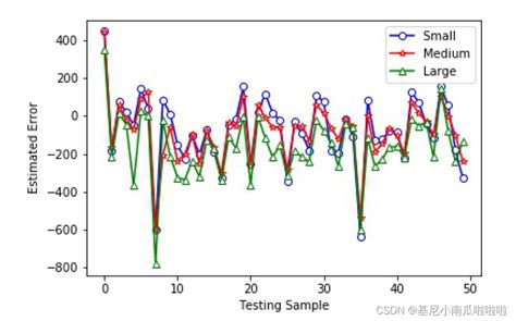 人群计数：csrnet Dilated Convolutional Neural Networks For Understanding