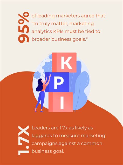Understanding Key Performance Indicators Kpis And Using Them To Fast Track Business Growth
