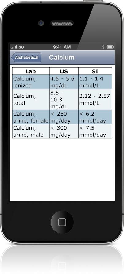 Normal Lab Values Normal Lab Values