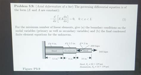 Solved Problem Axial Deformation Of A Bar The Chegg