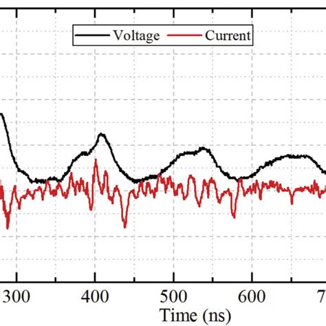 Discharge Voltage And Current Waveforms The Helium Flow Rate Is 5 L
