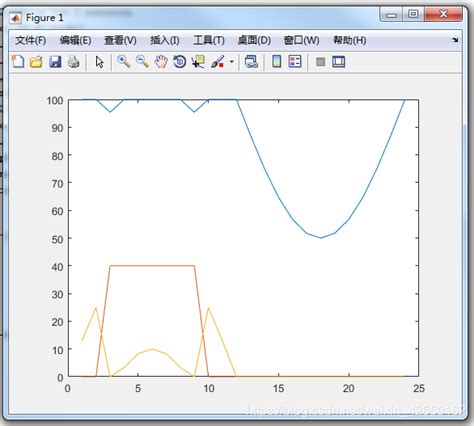 Yalmip Cplex 优化求解电力系统机组组合问题yalmip和cplex的关系 Csdn博客