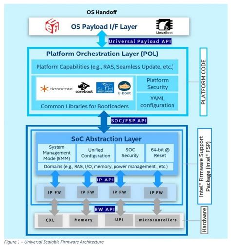 有迹象显示未来的英特尔系统对开源固件更加不友好 linuxeden开源社区