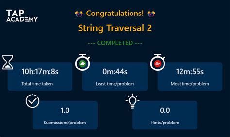 I Am Delighted To Share That I Have Completed My Coding Practice For String Traversal 2 Module
