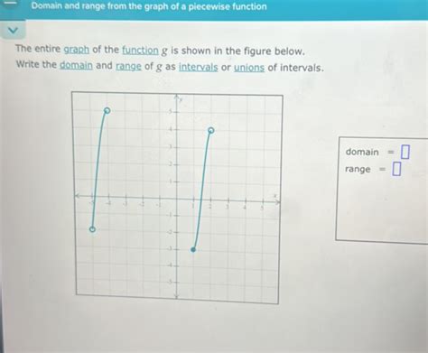 Domain And Range From The Graph Of A Studyx