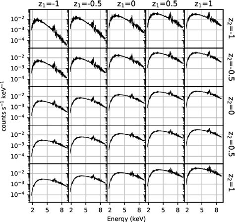 figure 2 from neural network based anomaly detection for high