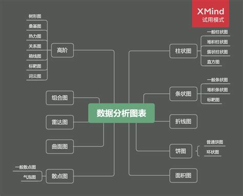 常见的数据分析图表 通俗易懂 腾讯云开发者社区 腾讯云