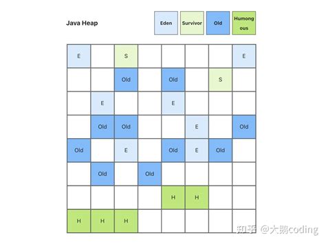 Java性能优化之JVM GC垃圾回收机制 知乎