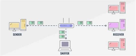Github Hennastonepacket Sniffer Python