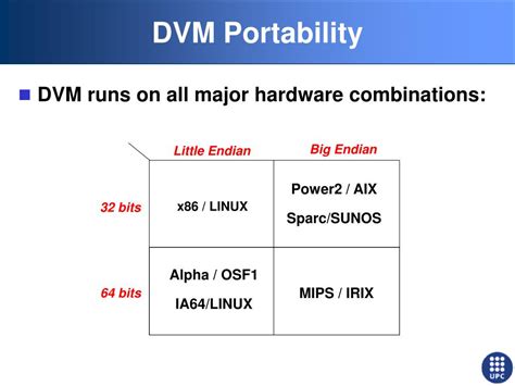 ppt dixie binary translation and optimization for multiple isas