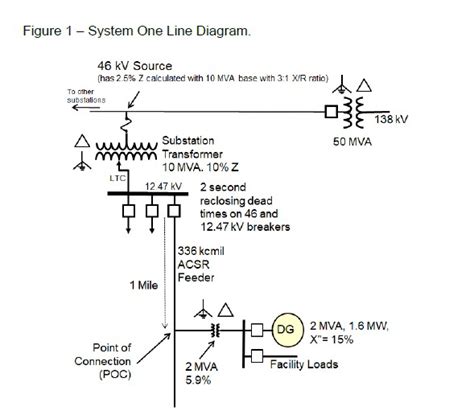 Solved Problem 4 ﻿the 2 ﻿mva Generator In This Problem Is