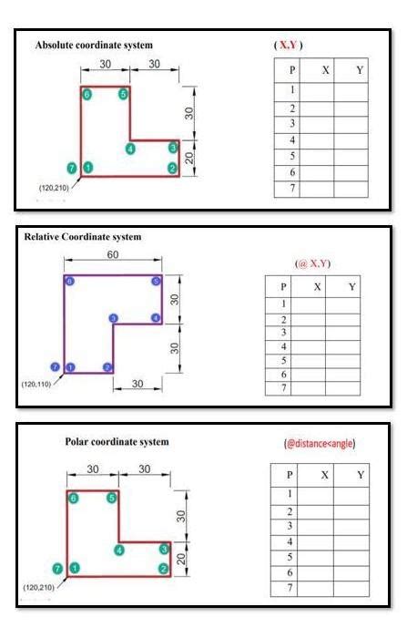 Solved Absolute Coordinate System Xy Relative Coordinate