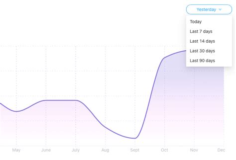 Create A Gradient Chart With The Timeframe Picker In React By Rehan Choudhury Javascript In
