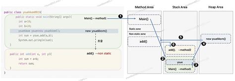 [java 이론] jvm의 메모리 구조와 메서드 동작 원리