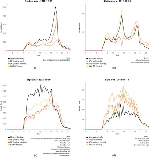 figure 1 from a bayesian additive model for understanding public