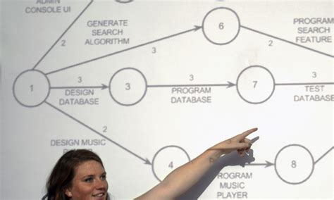Free Course Agile Planning For Software Products From University Of