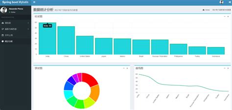 Ssm Spring Boot整合mybatis实现增删改查